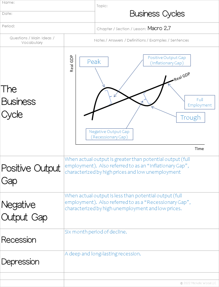 Macro 2.7 Business Cycles Cornell Notes - Michelle Wood