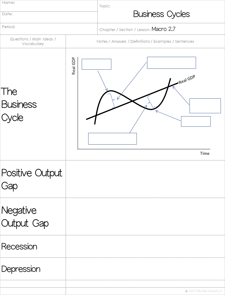 Macro 2.7 Business Cycles Cornell Notes - Michelle Wood