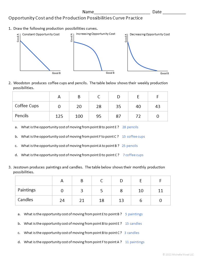 Opportunity Cost and PPC Practice Worksheet | Print and Digital ...