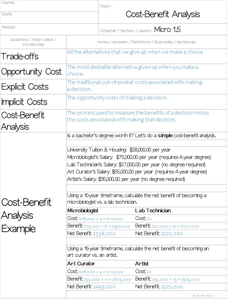 Micro 1.5 Cost-Benefit Analysis Cornell Notes - Michelle Wood