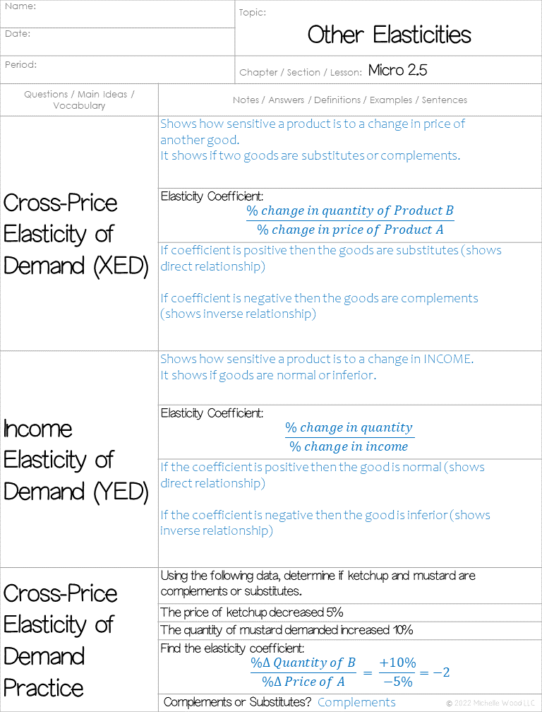 Micro 2.5 Other Elasticities Cornell Notes - Michelle Wood