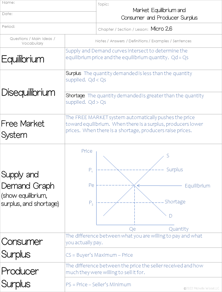 Micro 2.6 Market Equilibrium and Consumer and Producer Surplus Cornell ...