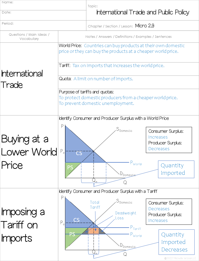 Micro 2.9 International Trade and Public Policy Cornell Notes ...