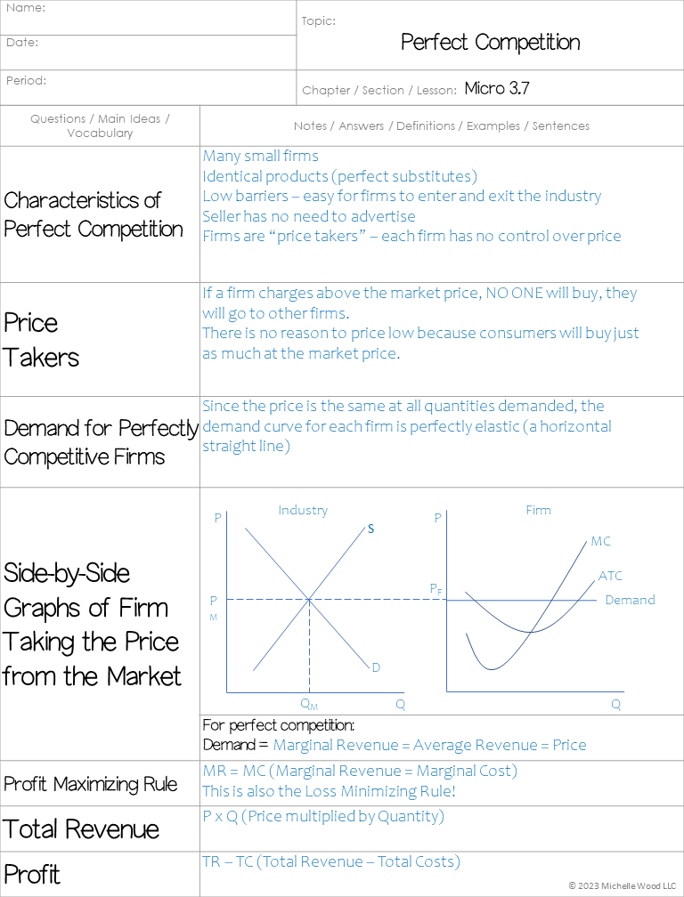 Micro 3.7 Perfect Competition Cornell Notes - Michelle Wood