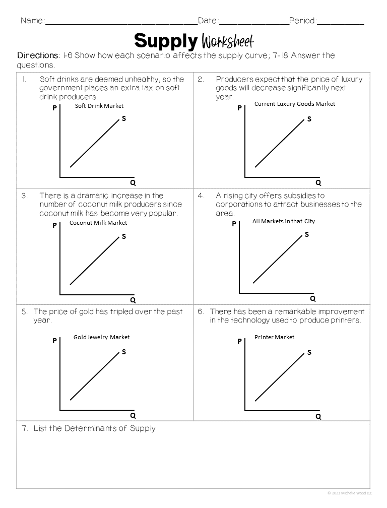 Supply Worksheets | Print and Digital - Michelle Wood