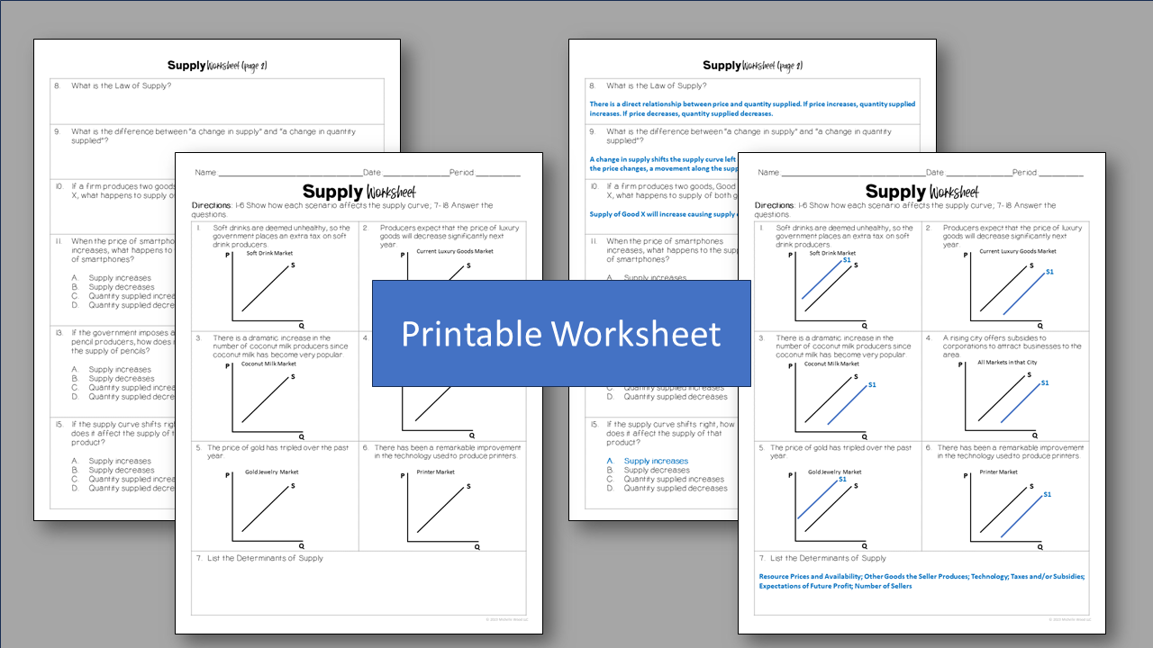 Supply Worksheets | Print and Digital - Michelle Wood