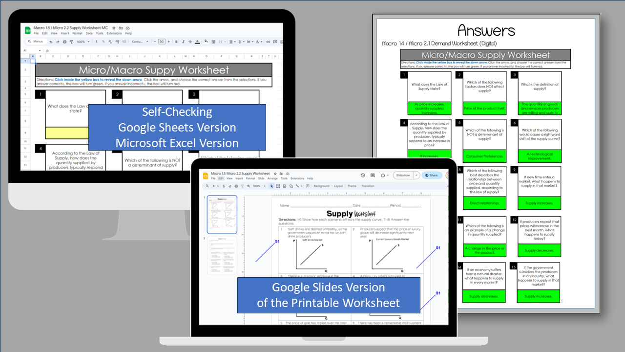 Supply Worksheets | Print and Digital - Michelle Wood