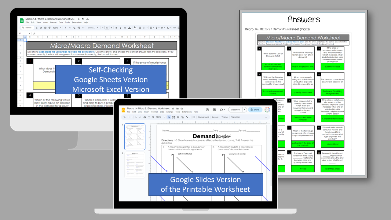 Demand Worksheets | Print and Digital - Michelle Wood