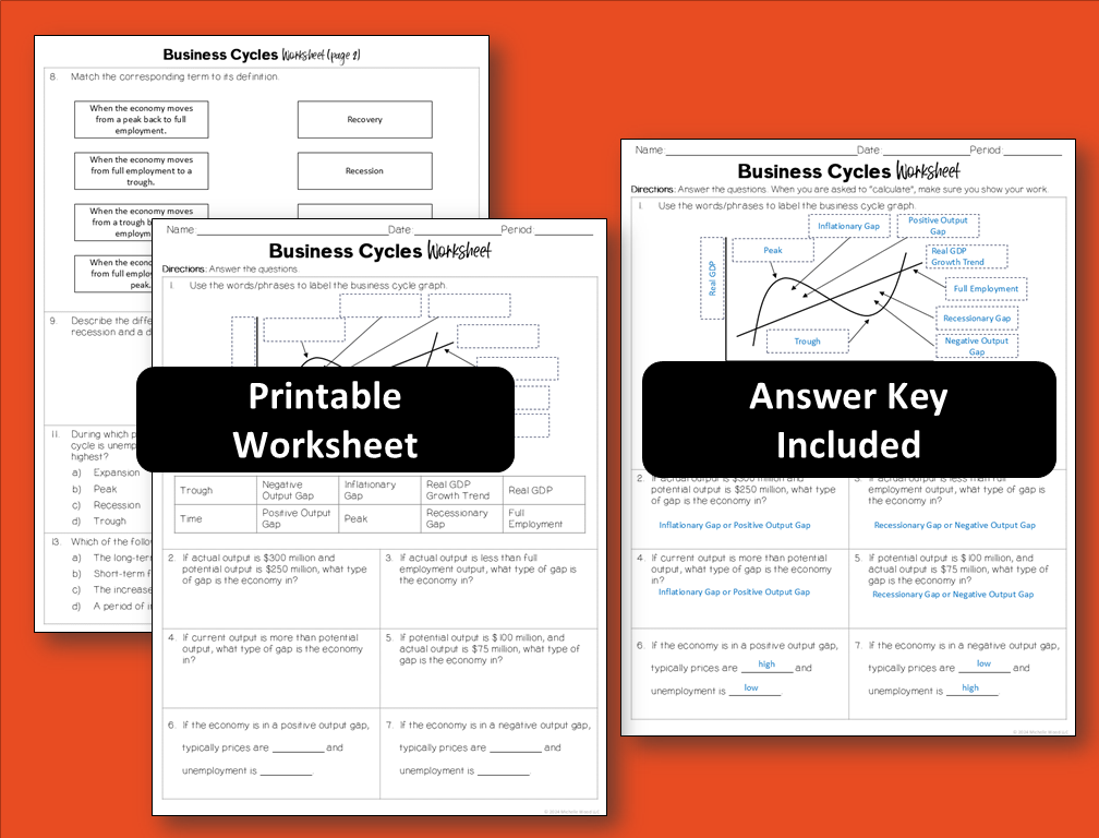 Business Cycles Worksheets - Michelle Wood