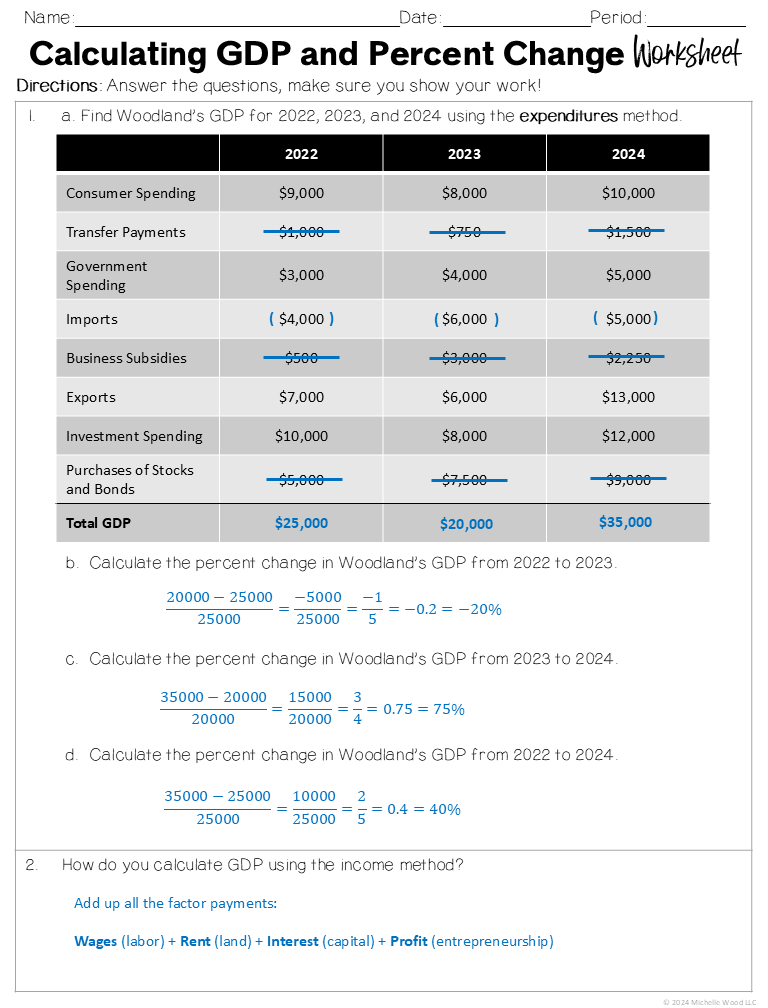 Circular Flow Model and Calculating GDP and Percent Change Worksheets ...