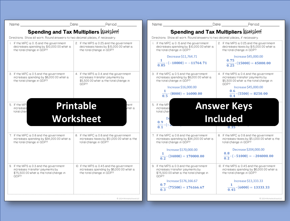 Spending and Tax Multipliers Worksheets - Michelle Wood