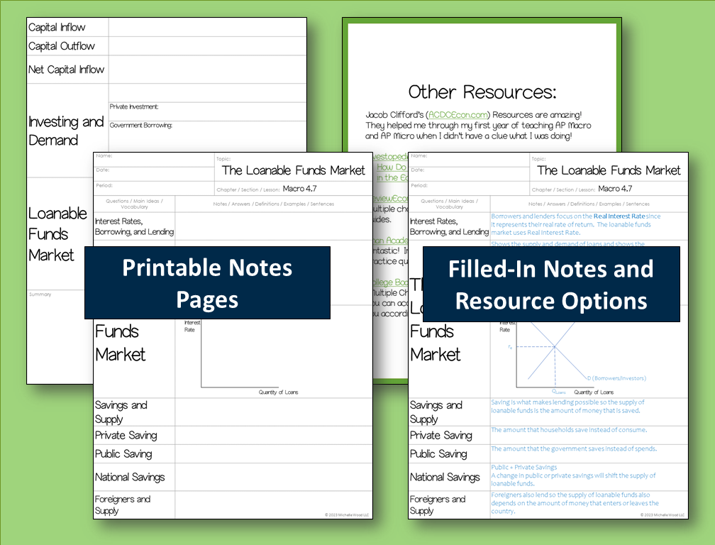 Macro 4.7 The Loanable Funds Market Notes - Michelle Wood