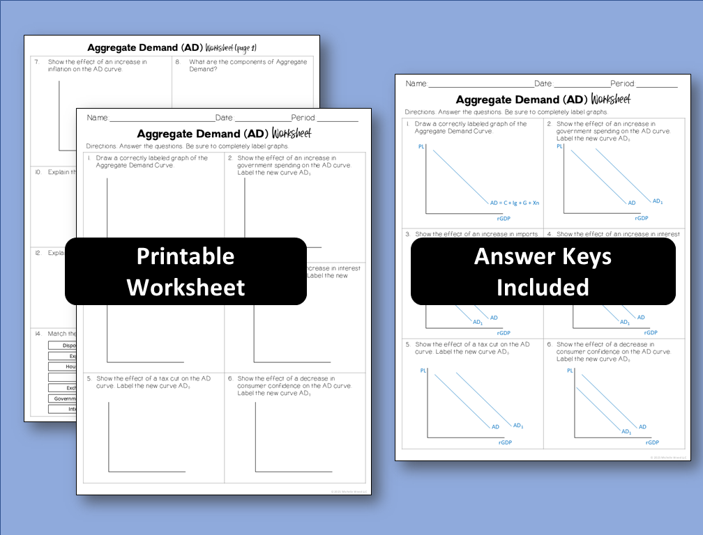 Aggregate Demand Worksheets - Michelle Wood