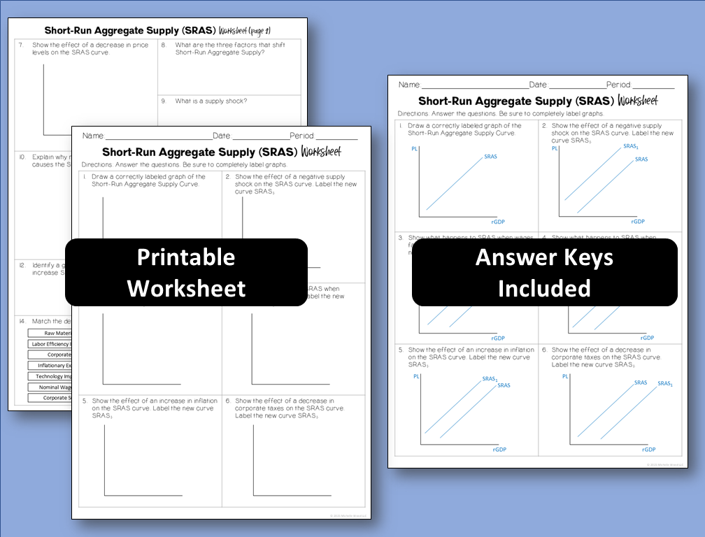 Short-Run Aggregate Supply (SRAS) Worksheets - Michelle Wood