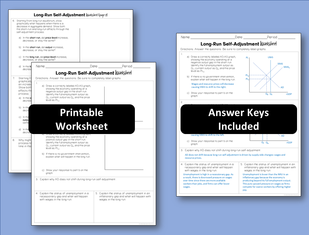 Long-Run Self-Adjustment Worksheets - Michelle Wood